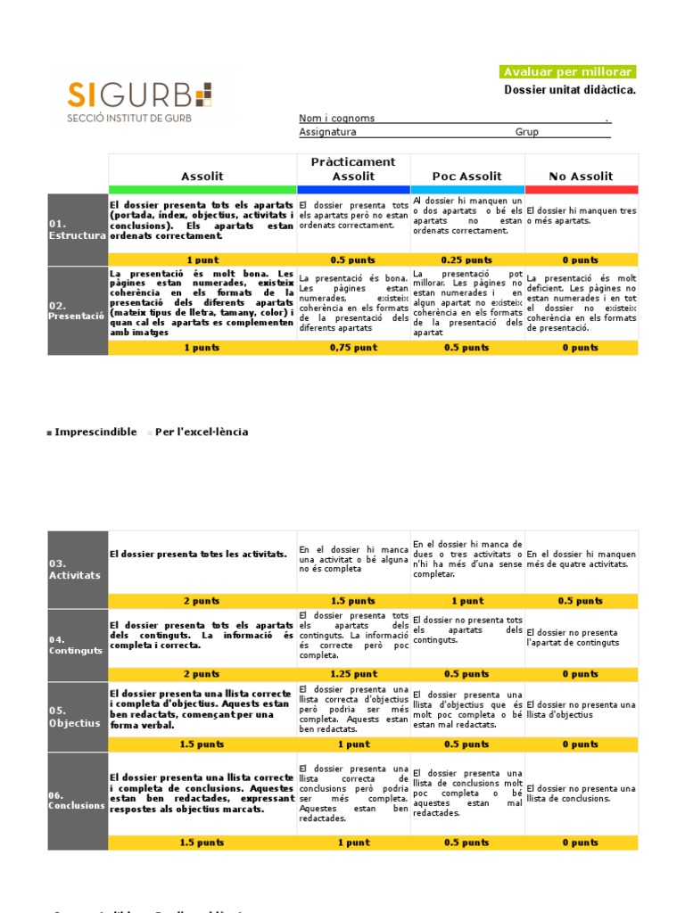 Rúbrica Dossier Unitat General | PDF