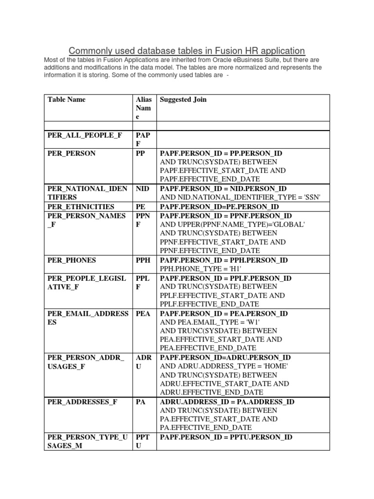 HCM Tables | PDF | Information Retrieval | Information Management