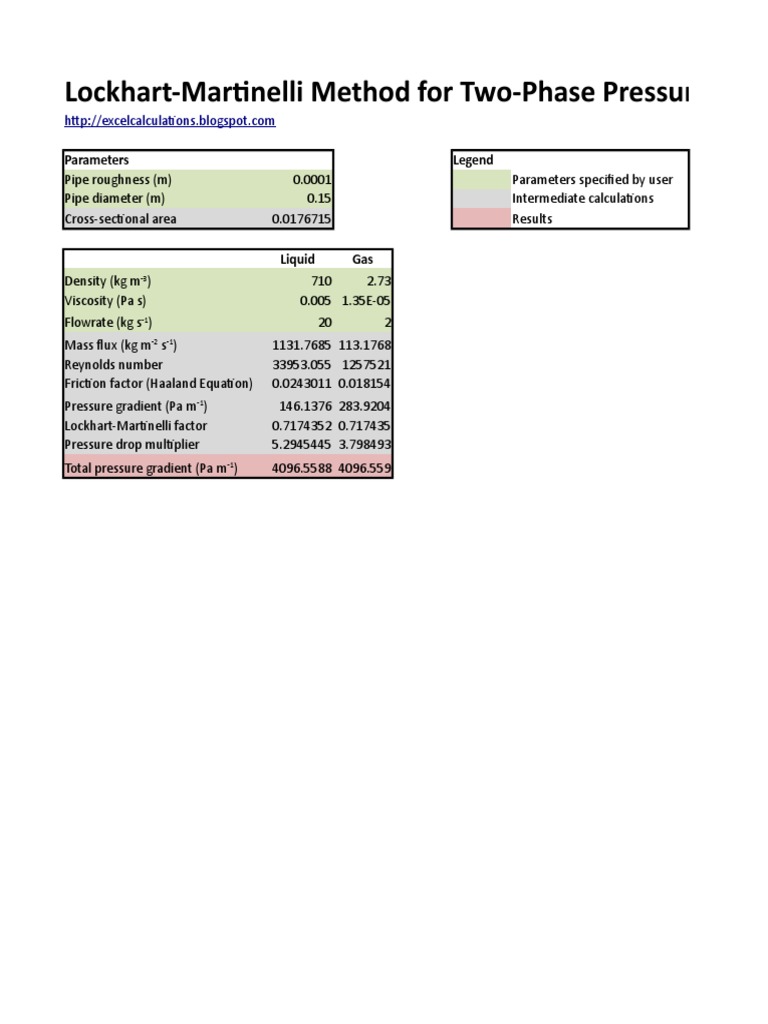 Lockhart Martinelli | PDF