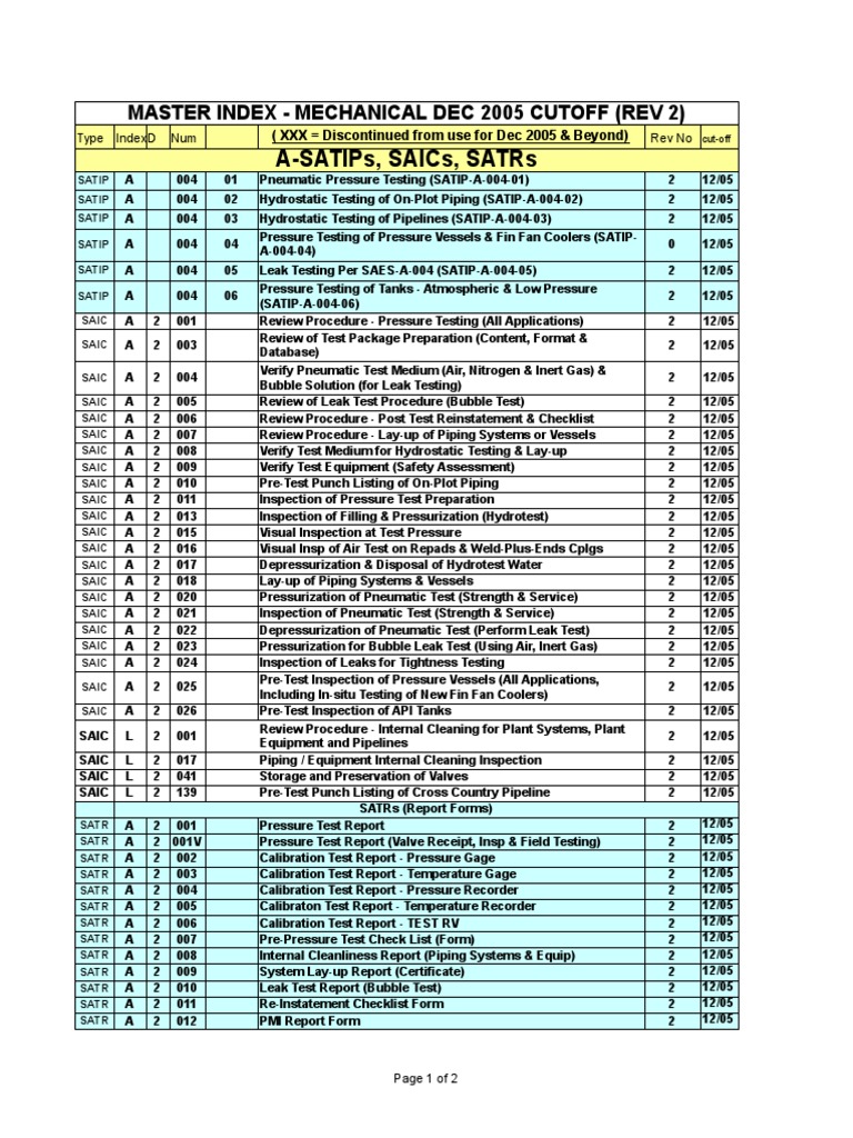 1 Checklists Index (Dec 2006-Rev 2 - A SATIP) | PDF | Leak | Chemical ...