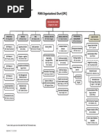FEMA Org Chart | PDF | United States Department Of Homeland Security ...