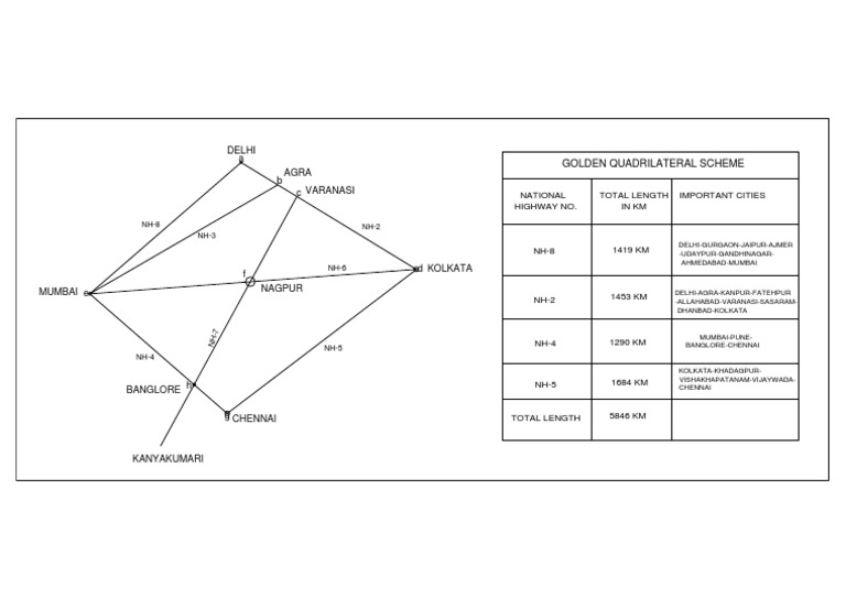 Baba Model | PDF | Road Infrastructure | Road