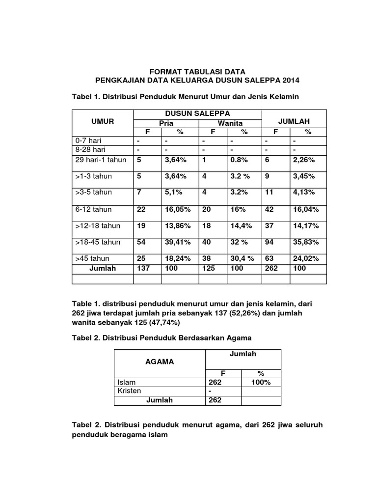 Format dan Contoh Tabulasi Data Penelitian | PDF