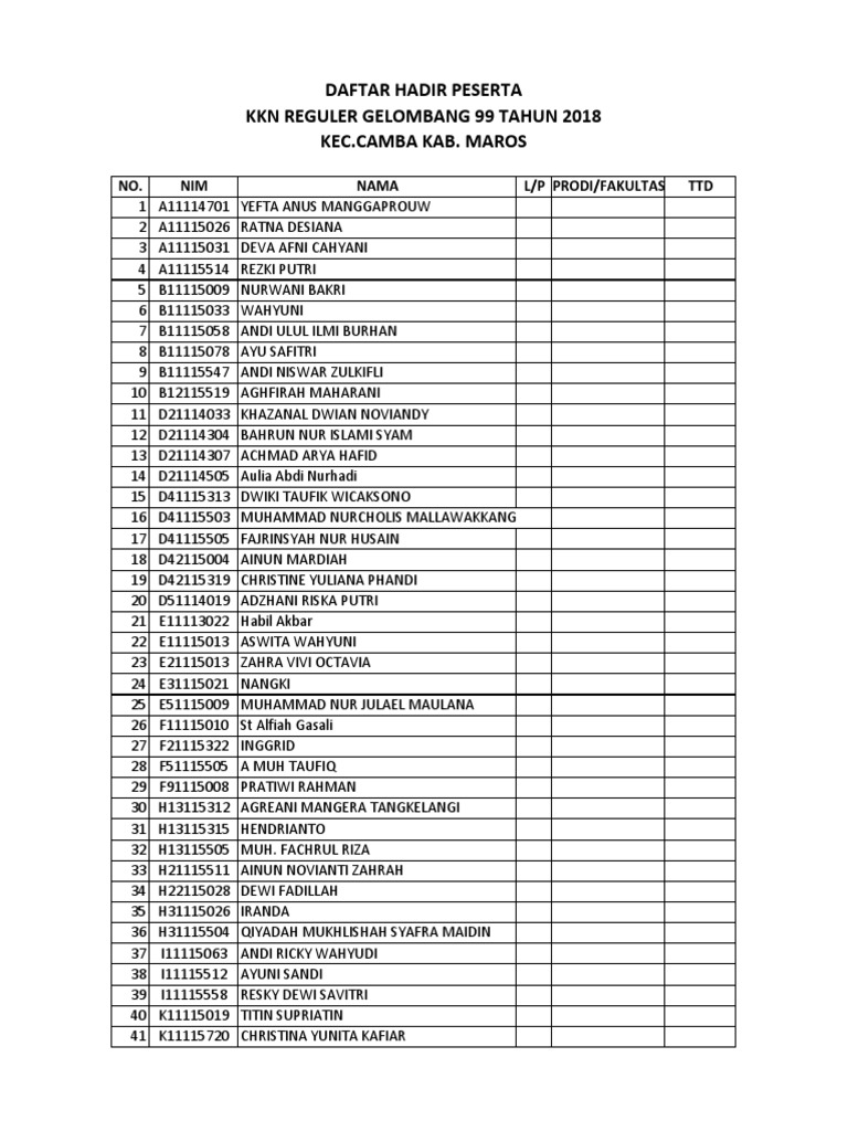 Daftar Hadir Peserta KKN Reguler Gelombang 99 Tahun 2018 Kec - Camba ...