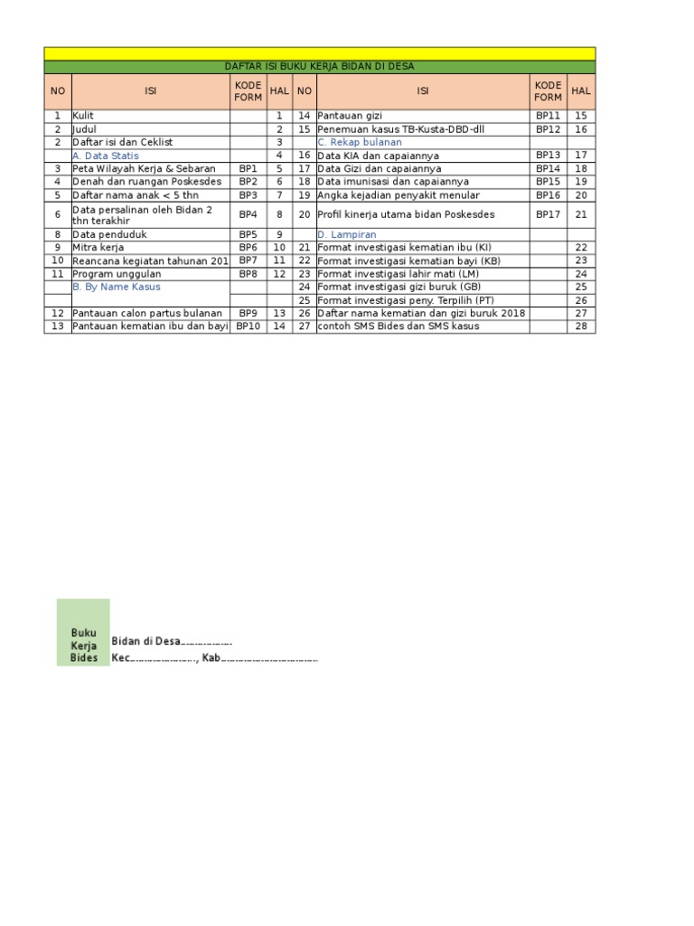Daftar Isi Buku Kerja Bidan Di Desa Excel | PDF