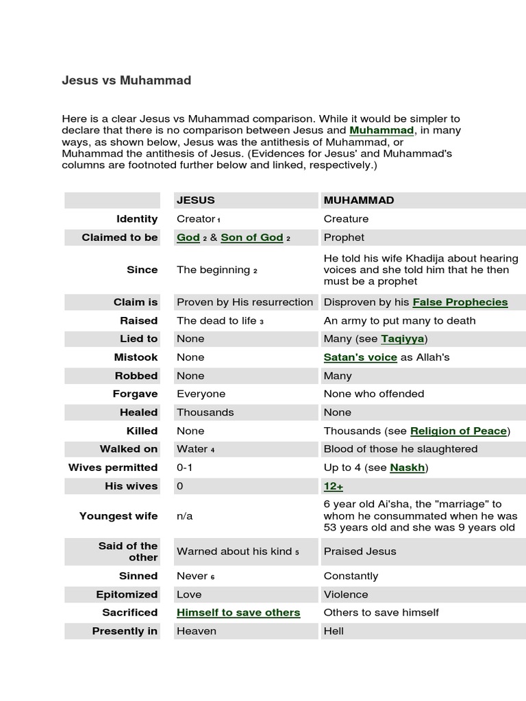 Jesus Vs Muhammad | PDF