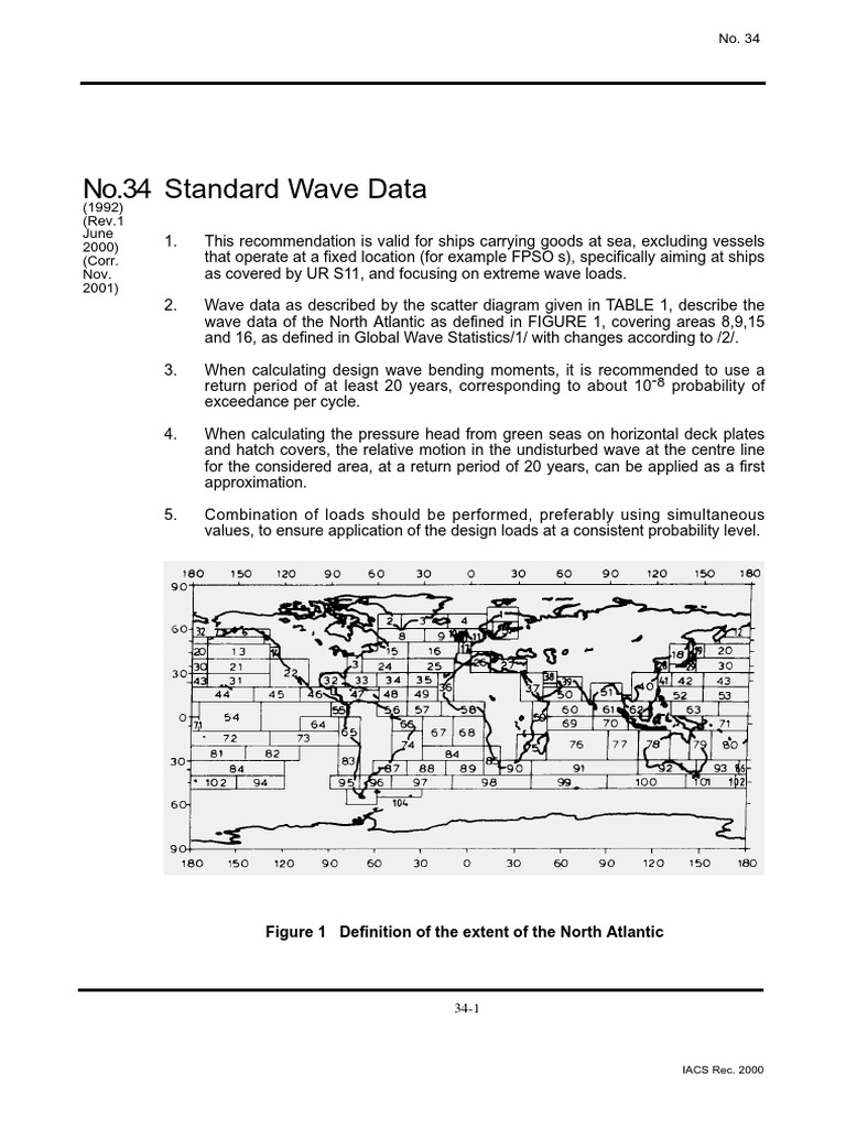 Standard Wave Data Recommendation | PDF | Waves | Sea