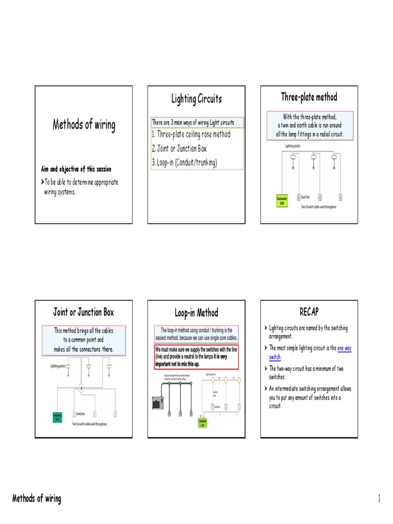 Methods of Wiring: Three-Plate Method | PDF | Electrical Wiring | Wire