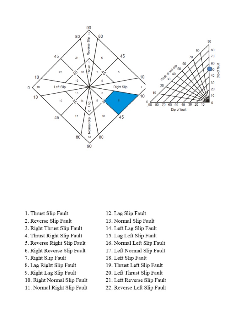 Klasifikasi Sesar Richard | PDF