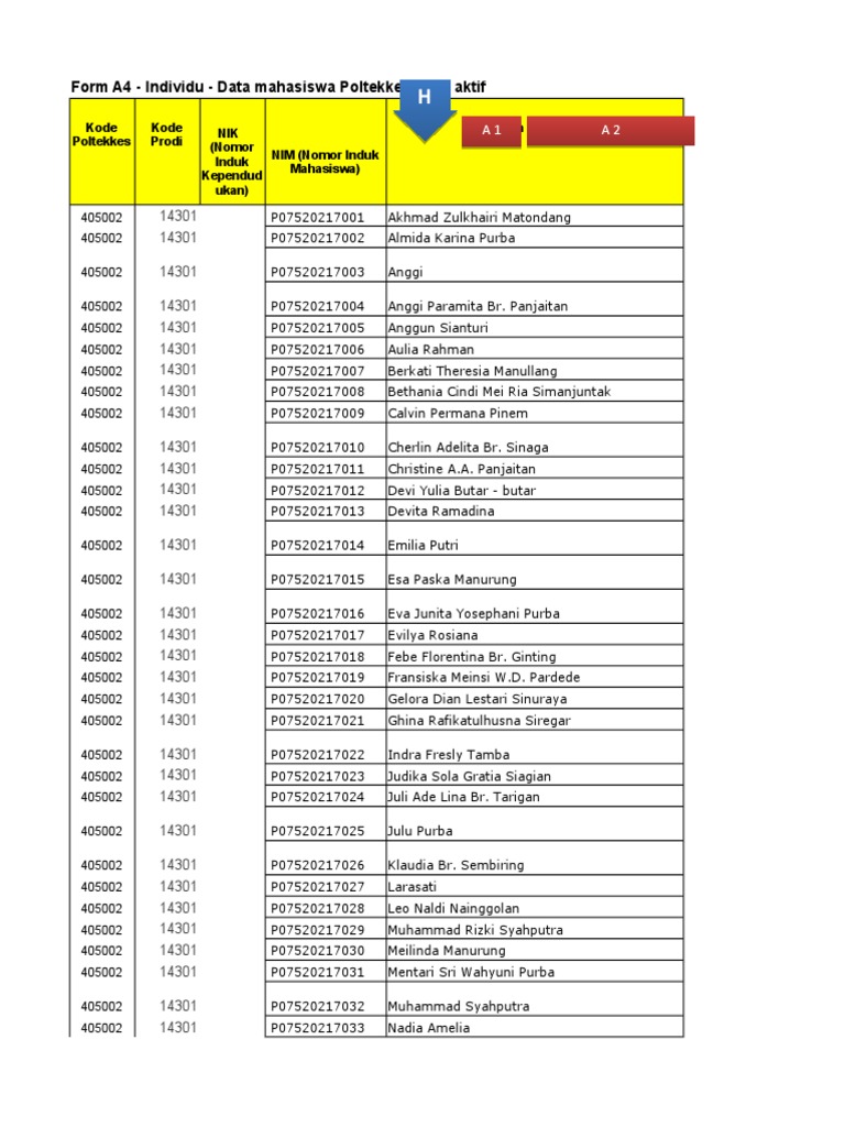 Form A4 - Individu - Data Mahasiswa Poltekkes Yang Aktif | PDF