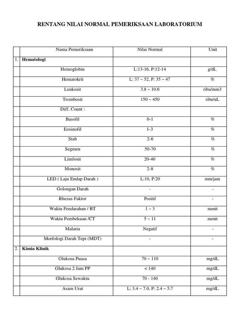 Rentang Nilai Normal Laboratorium | PDF
