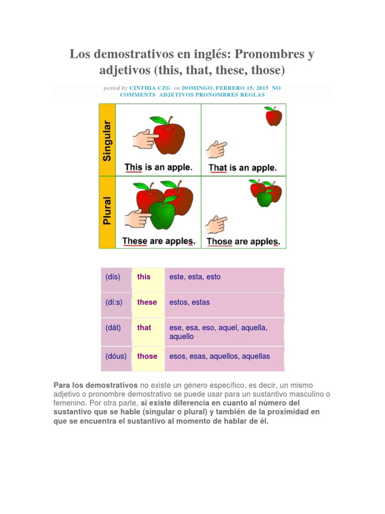 Demostrativos En Ingles Demonstratives Adjetives Los Adjetivos