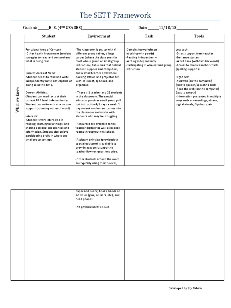 the sett framework blank template 1 | Classroom | Special Education