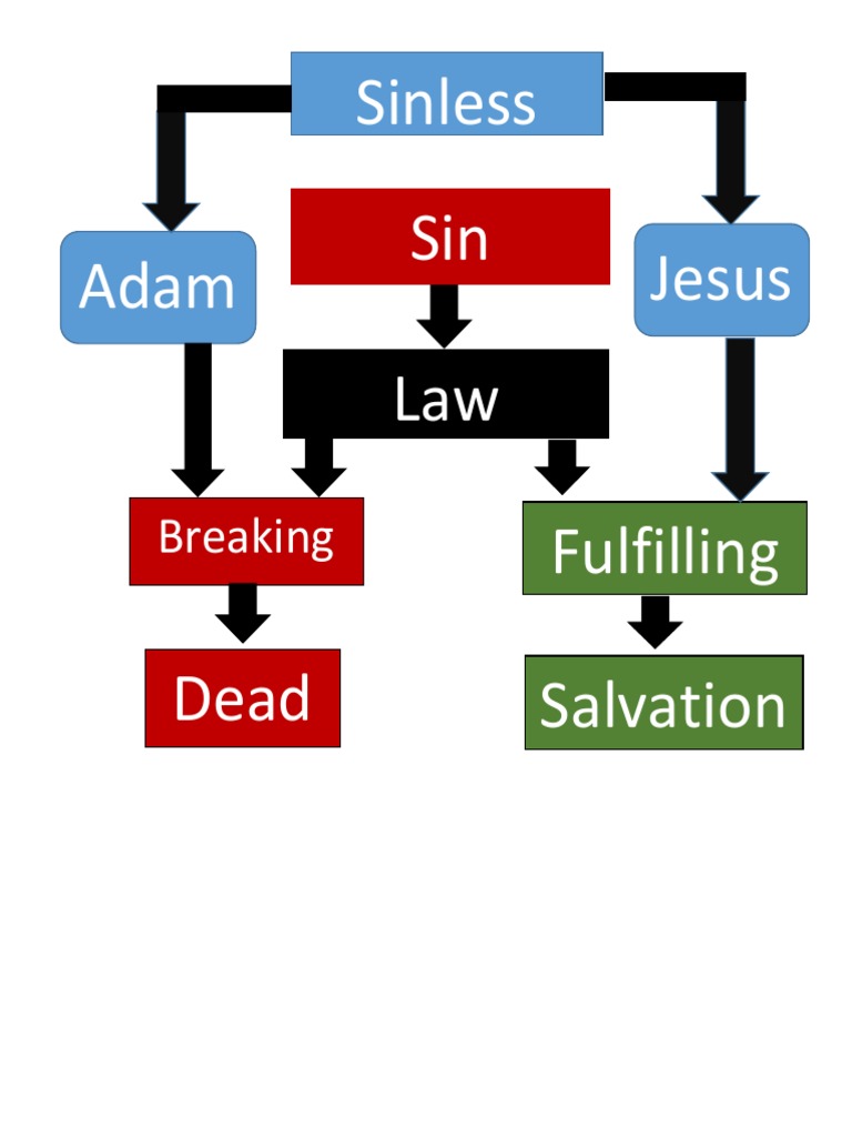 Adam - Jesus | PDF