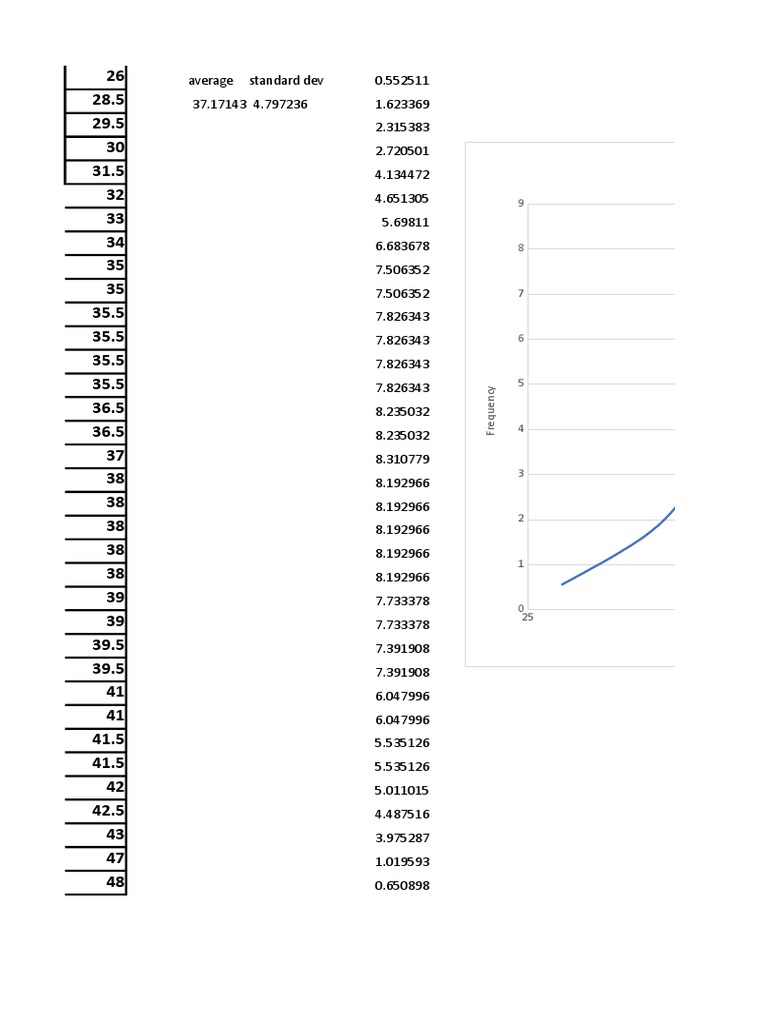 Cumulative Strength of 28-Day Concrete | PDF