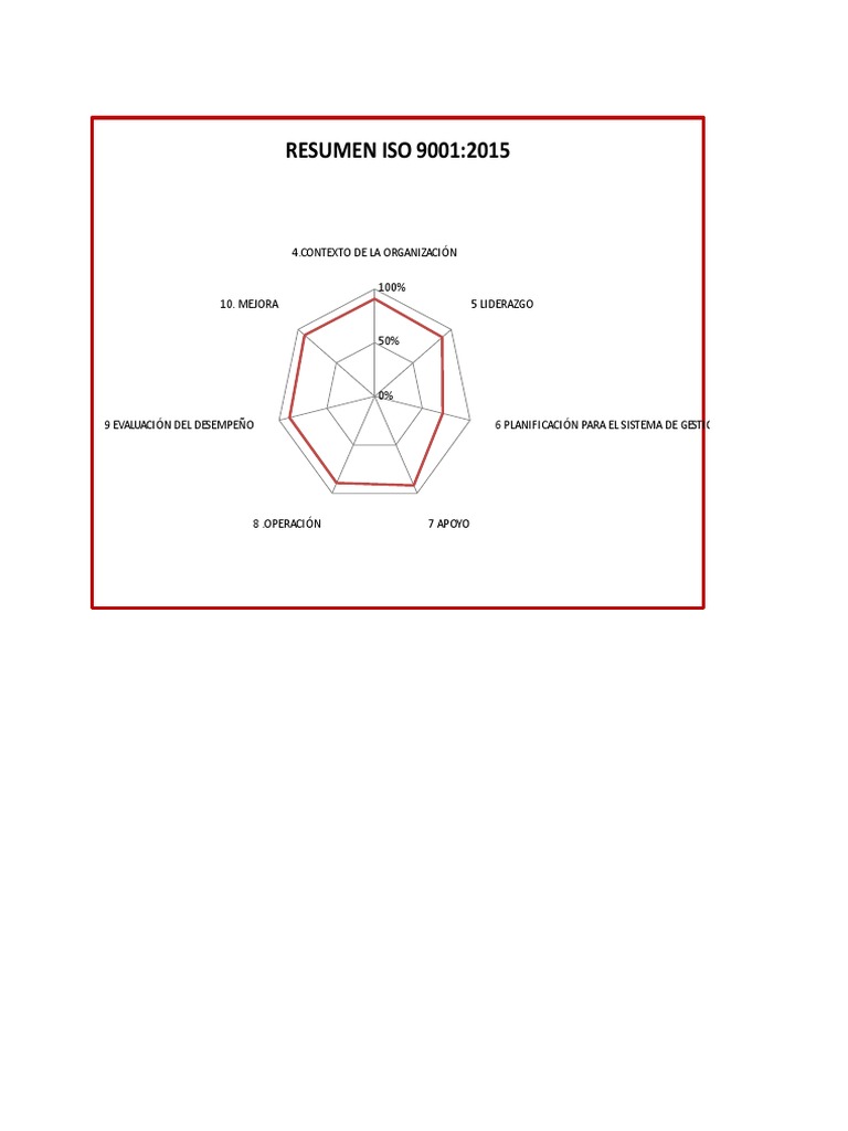ISO 9001:2015 en Palmeras de la Costa S.A. | PDF | Gestión de la ...