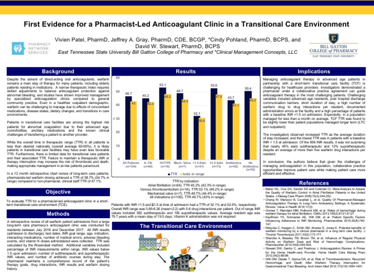 AACP Coag Poster 2018 IV | PDF | Patient | Medical Treatments