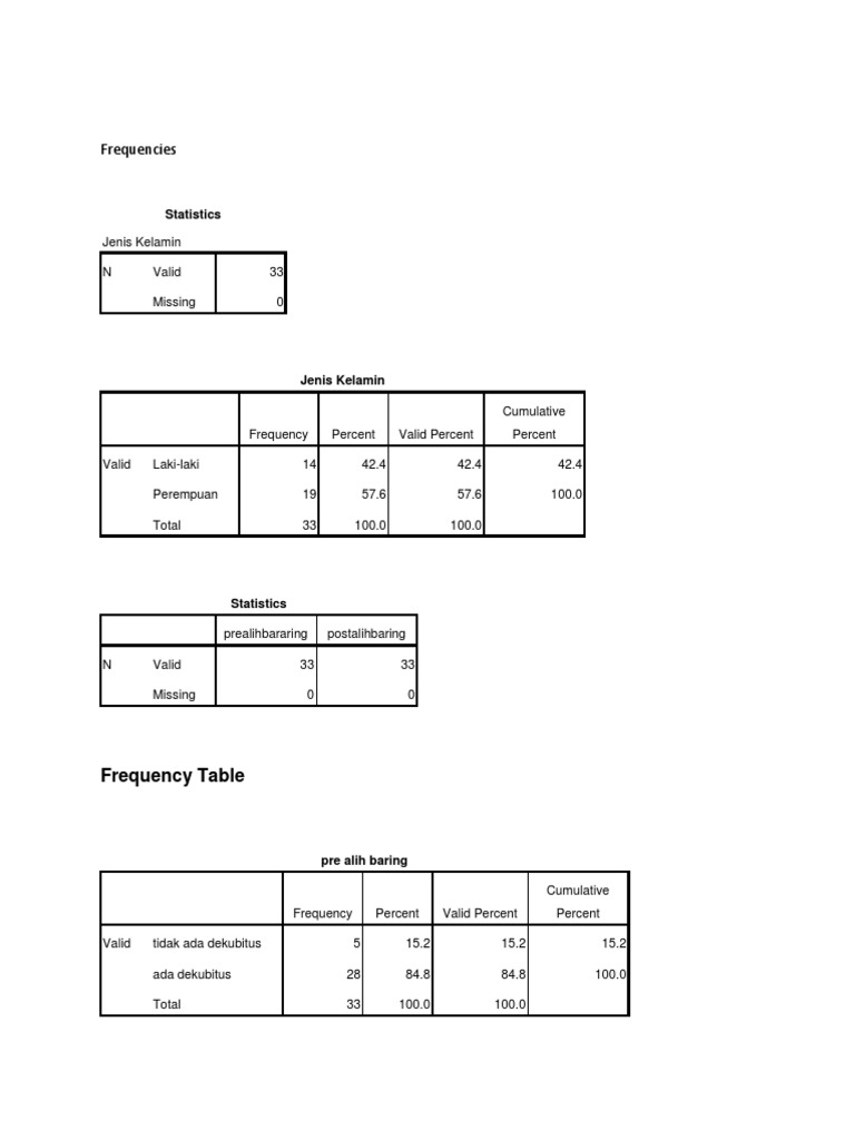 Analisis Univariat Dan Bivariat | PDF | Probability And Statistics ...