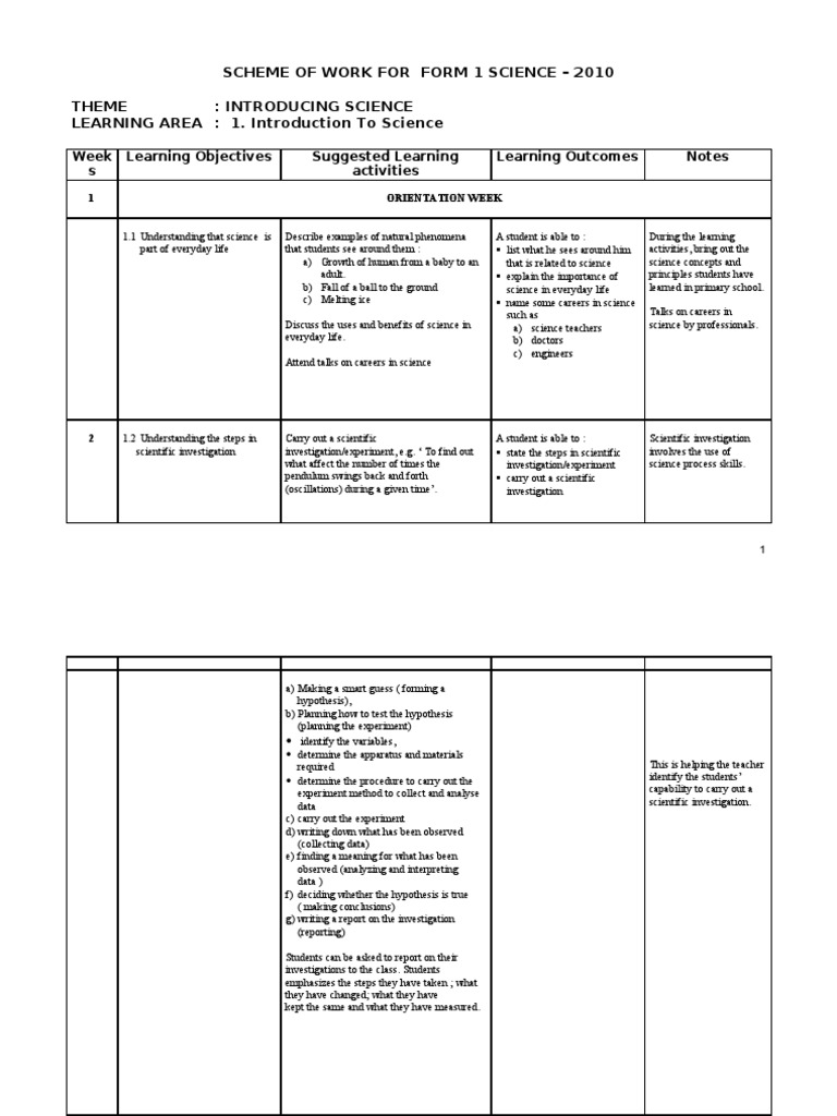 Scheme of Work for Form 1 Science | Heat Transfer | Measurement