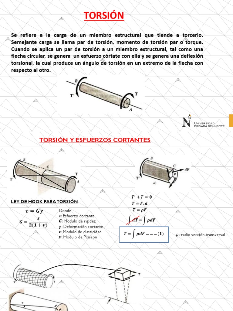 Torsión y esfuerzo cortante torsional