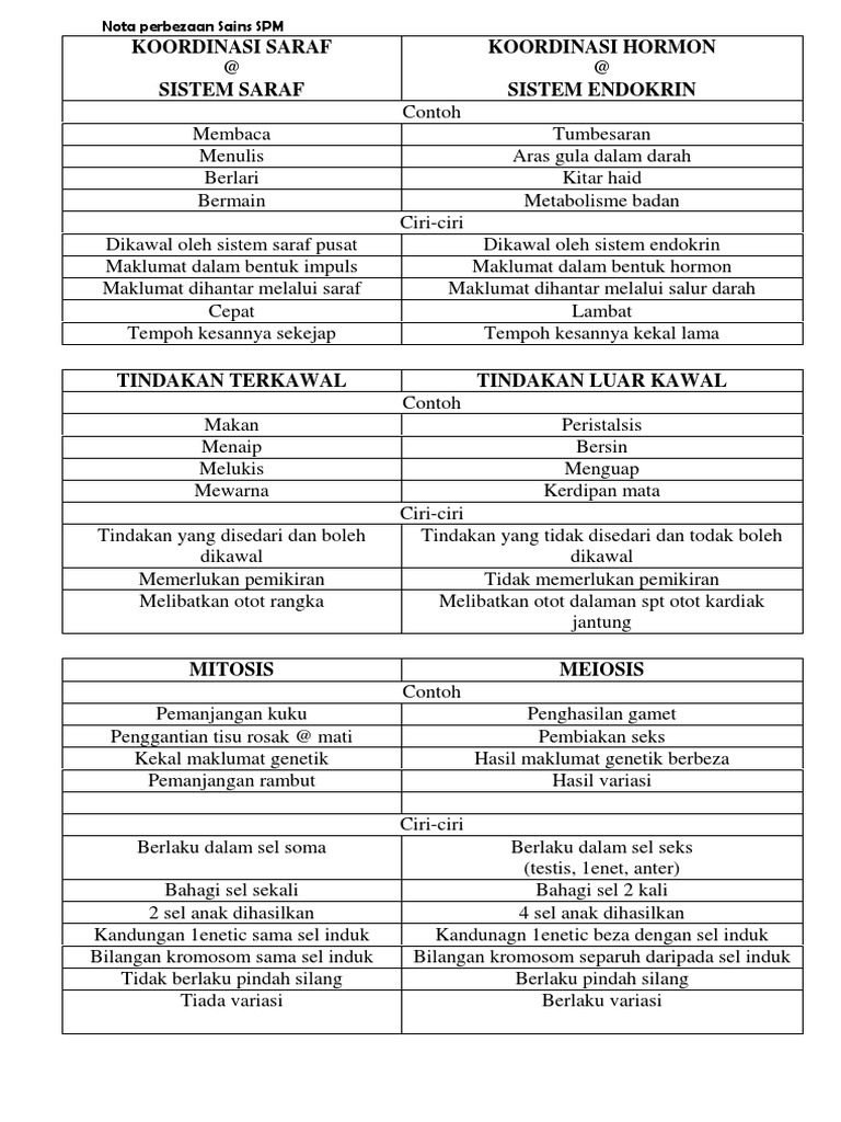 Nota Banding Beza | PDF