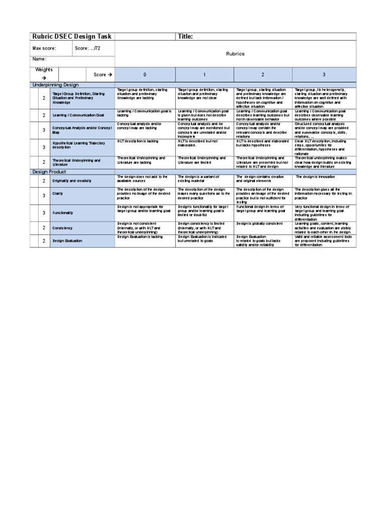 Rubric DSEC Design Task Title:: Max Score: Score: ... /72 Name: Weights ...