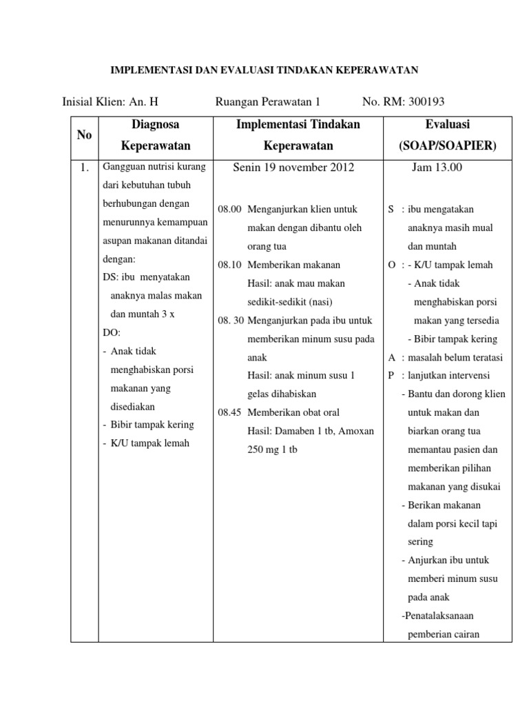 Implementasi Dan Evaluasi Tindakan Keperawatan DBD | PDF