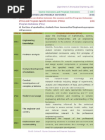 PS Form 5 - 0 PDF | PDF | Competence (Human Resources) | Performance ...