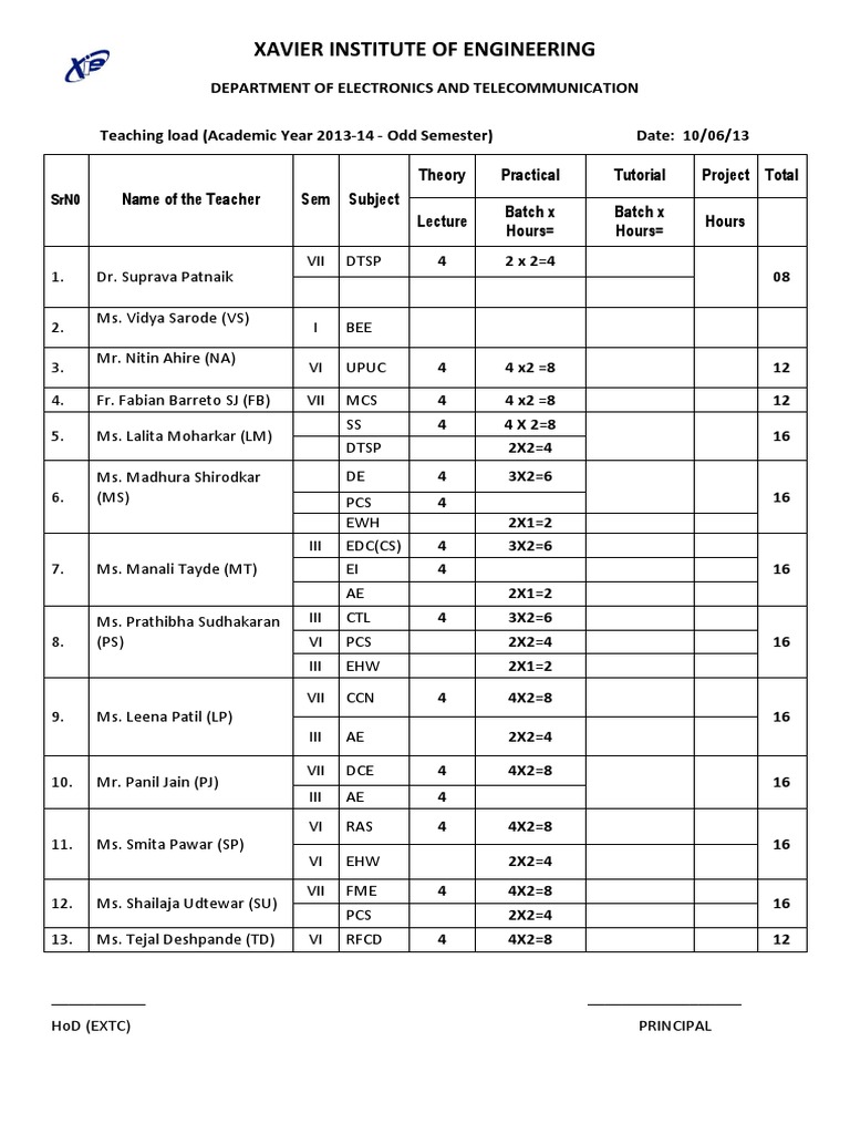 Teaching Load 2013 14 Odd Sem | PDF