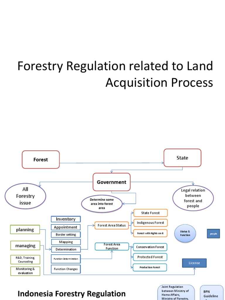 Ippkh and PPTKH | Download Free PDF | Forestry | Forests