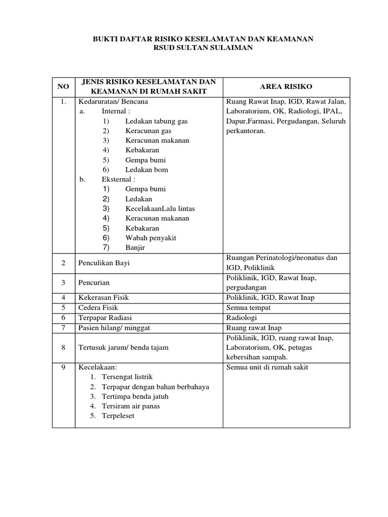 Bukti Daftar Resiko Keselamatan Dan Keamanan | PDF