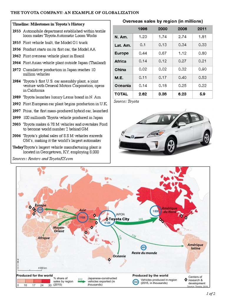 The Toyota Company: An Example of Globalization: Overseas Sales by ...