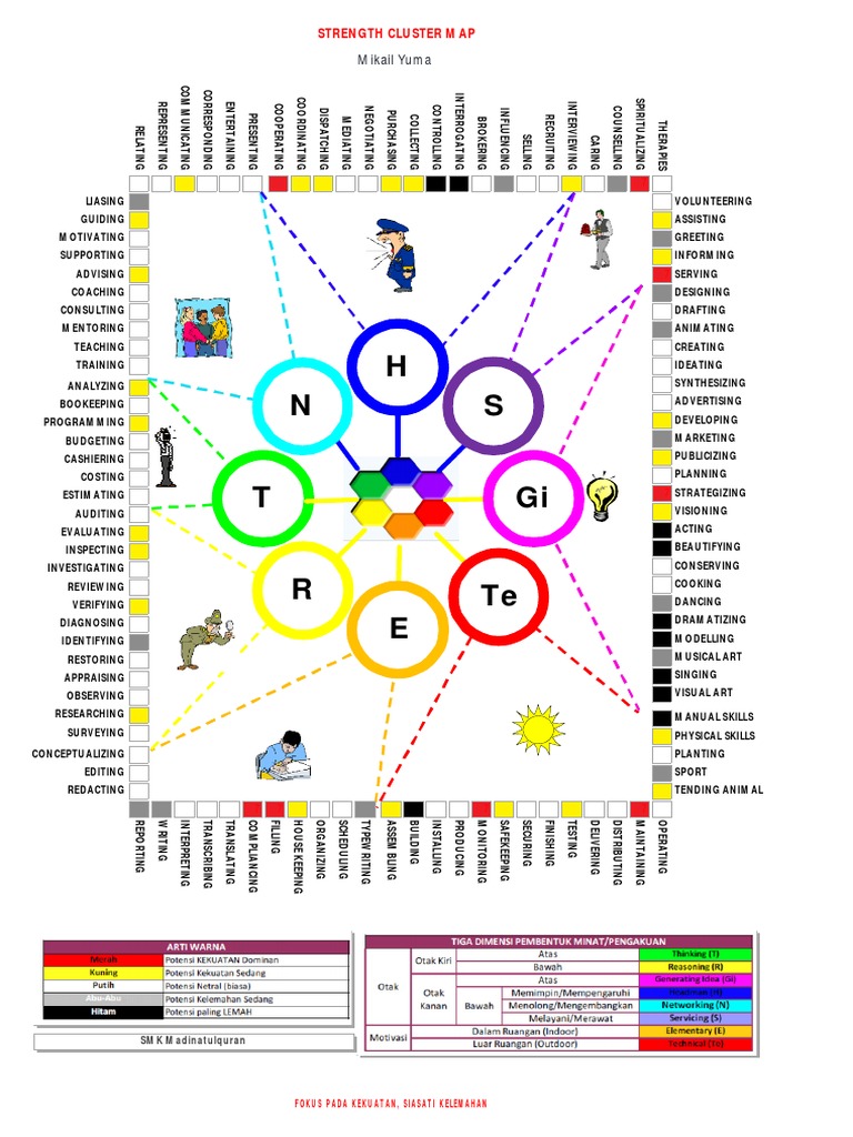 Strength Cluster Map: Mikail Yuma