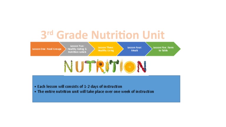 Nutritionunittimeline | PDF | Wellness