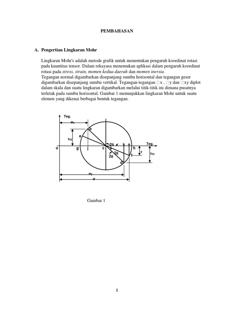 Diagram Mohr | PDF