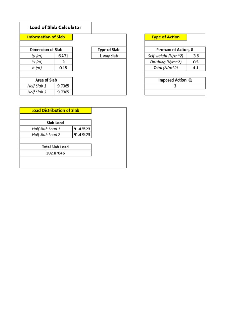 Concrete Load Distribution | PDF