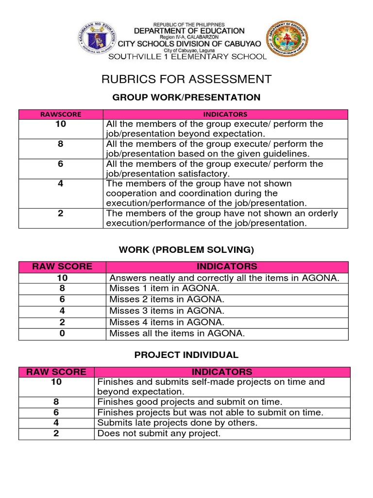 Group Work Rubrics and Assessment Criteria | PDF | Rubric (Academic) | Understanding