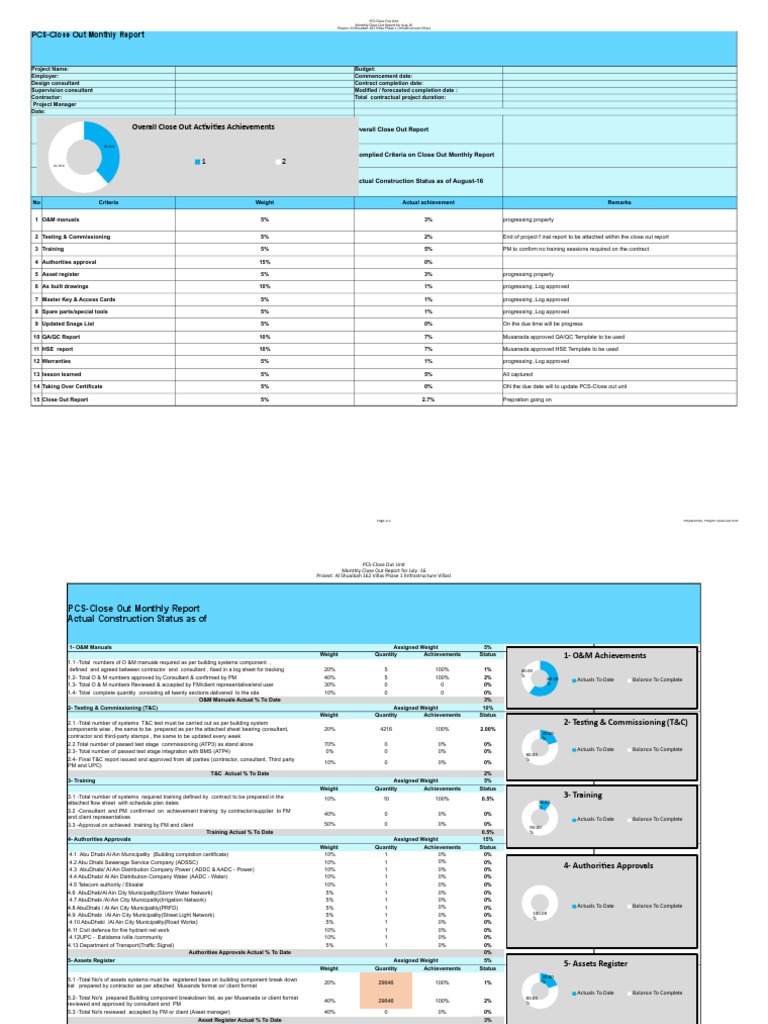 Closeout Dashboards - List of Documents | PDF | Consultant | Business