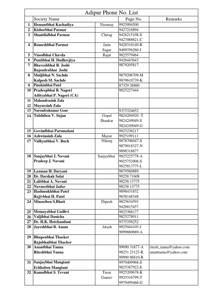 Adipur Contect List | PDF