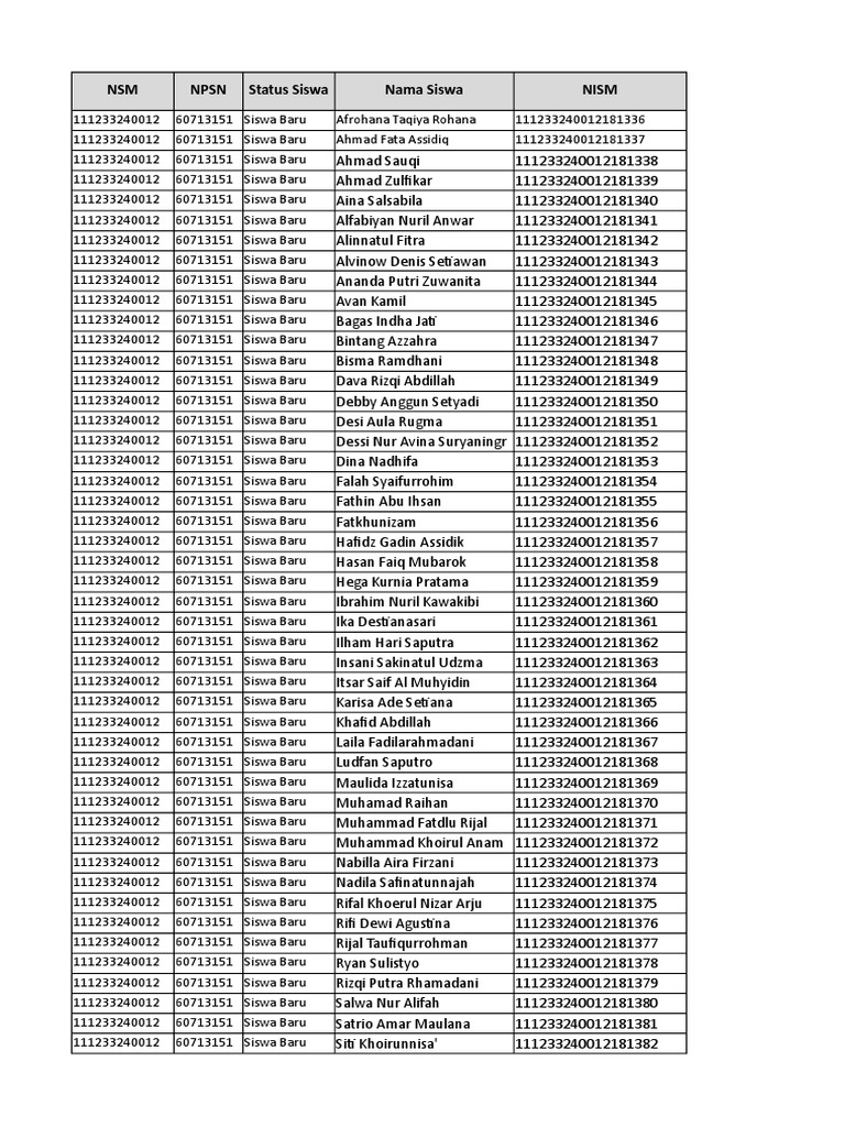 Template - Siswa - PPDB Mi Al Islam Bringinsari 2018 | PDF