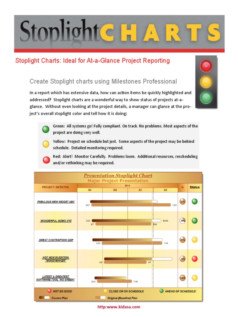 Create Stoplight Charts Easily | PDF | Traffic Light