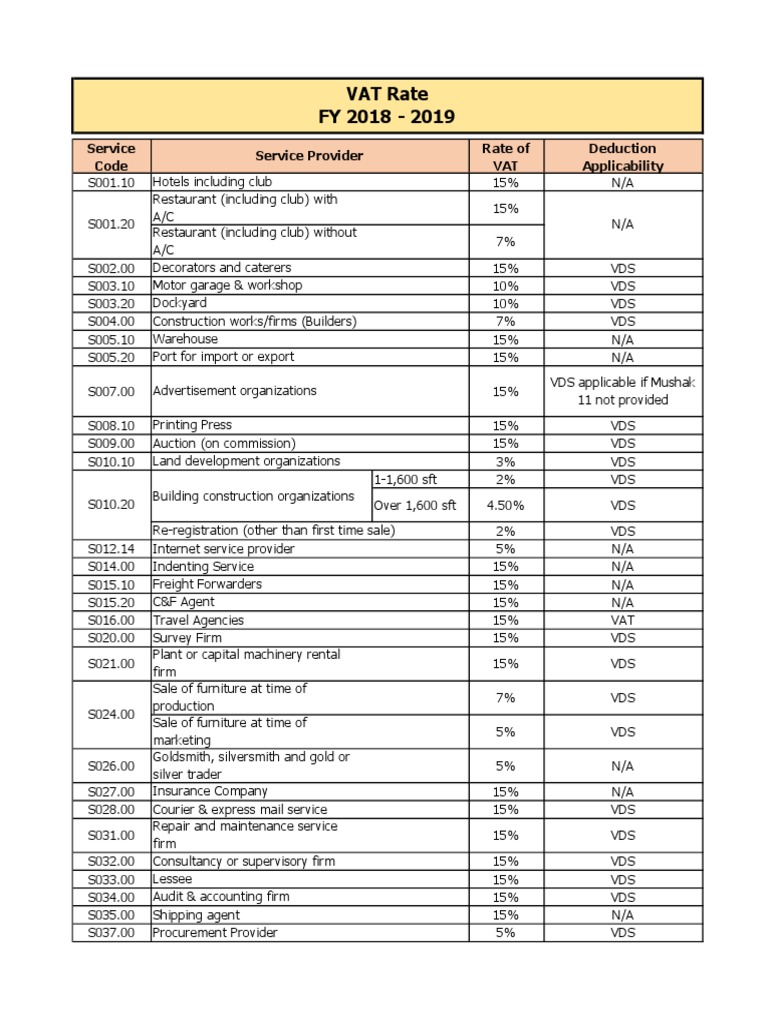 Bangladesh Tax & VAT Rate 2018-19 | Stocks | Value Added Tax