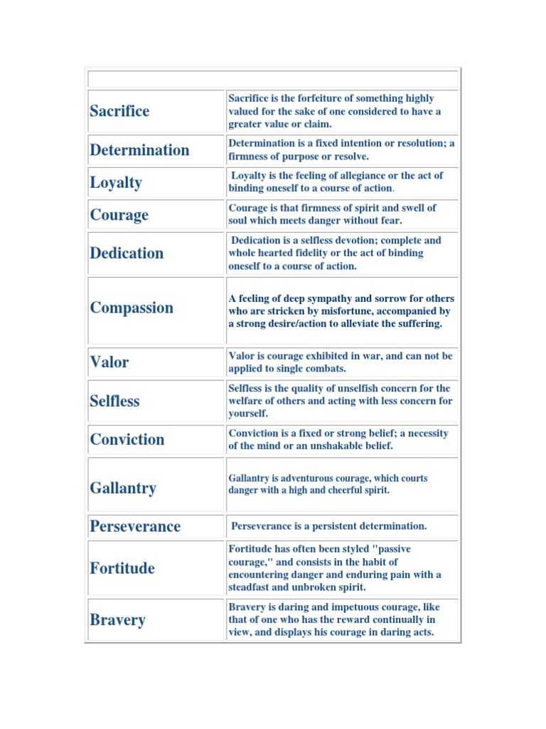 The Qualities of Courage, Determination, and Self-Sacrifice: Defining ...
