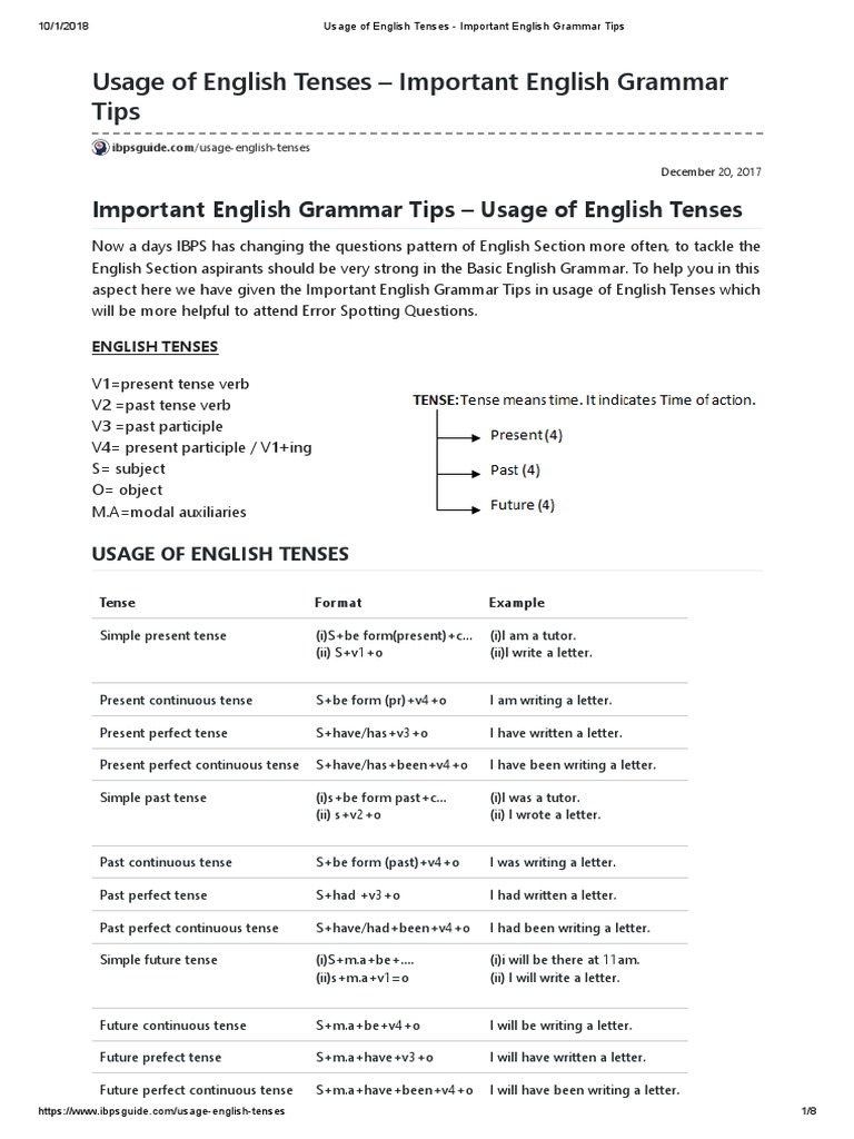 Usage of English Tenses: An In-Depth Guide to the Formats, Examples ...