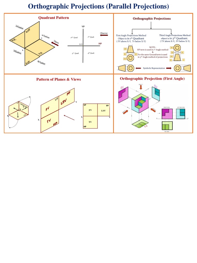 Orthographic Projections | PDF