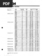 MMSCFD Conversion Calculation | PDF