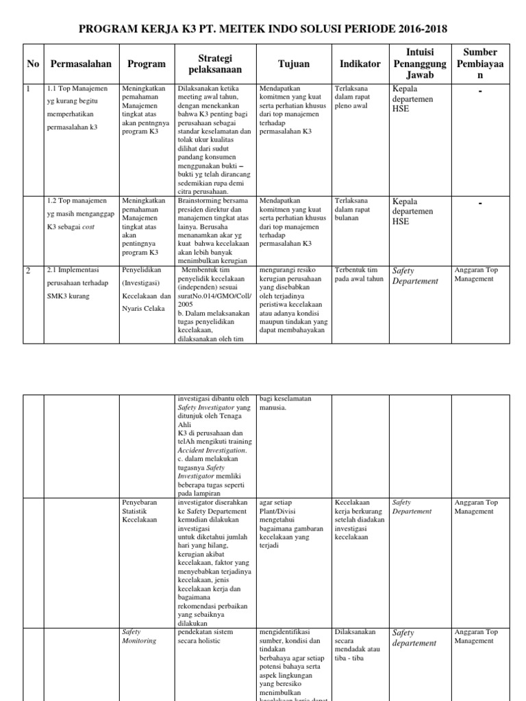 Program Kerja K3 MIS | PDF