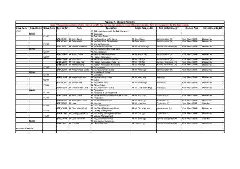 A - Standard Hierarchy | PDF | Accountability | Business Economics