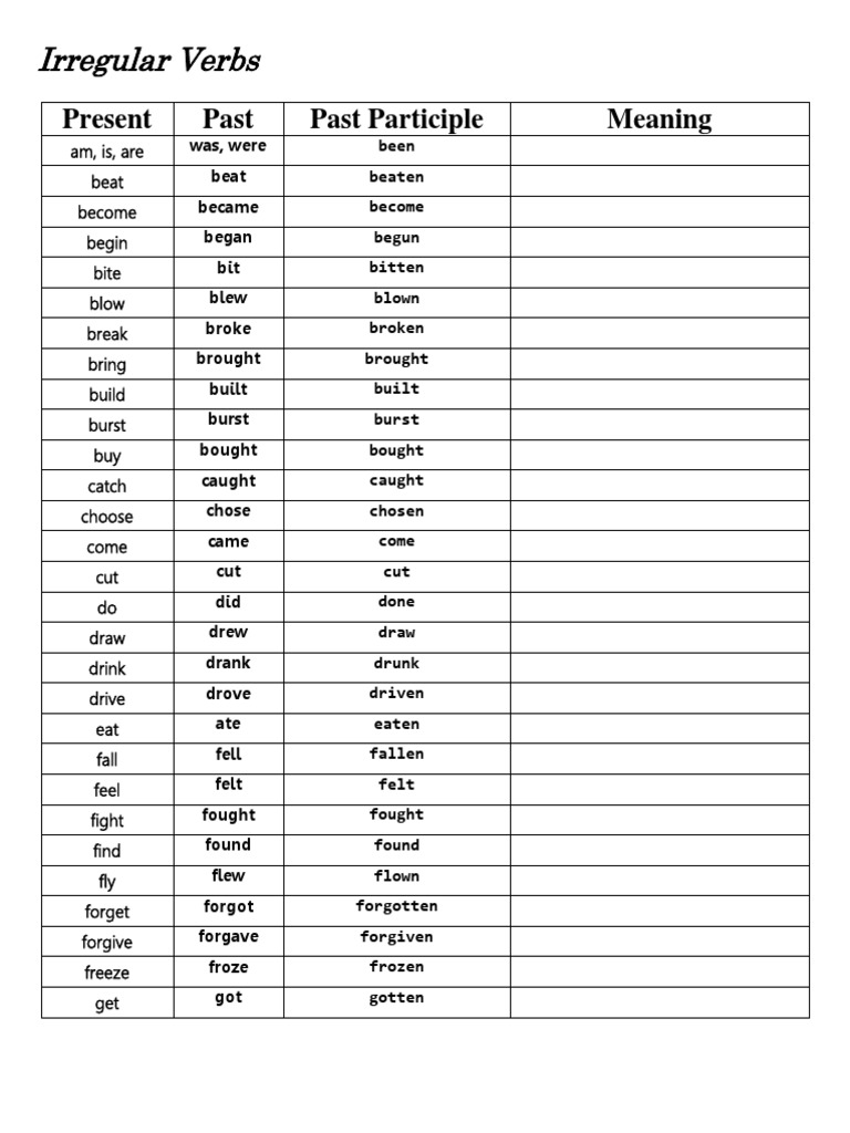 Irregular Verbs: Present Past Past Participle Meaning | PDF