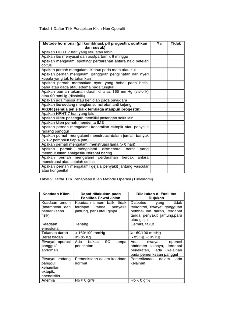 Daftar Tilik Penapisan Kontrasepsi | PDF